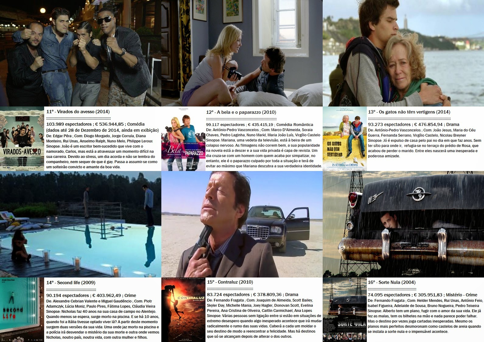 Cine Spot Blog: 2004-2014: Filmes portugueses mais vistos - 11º a 16º