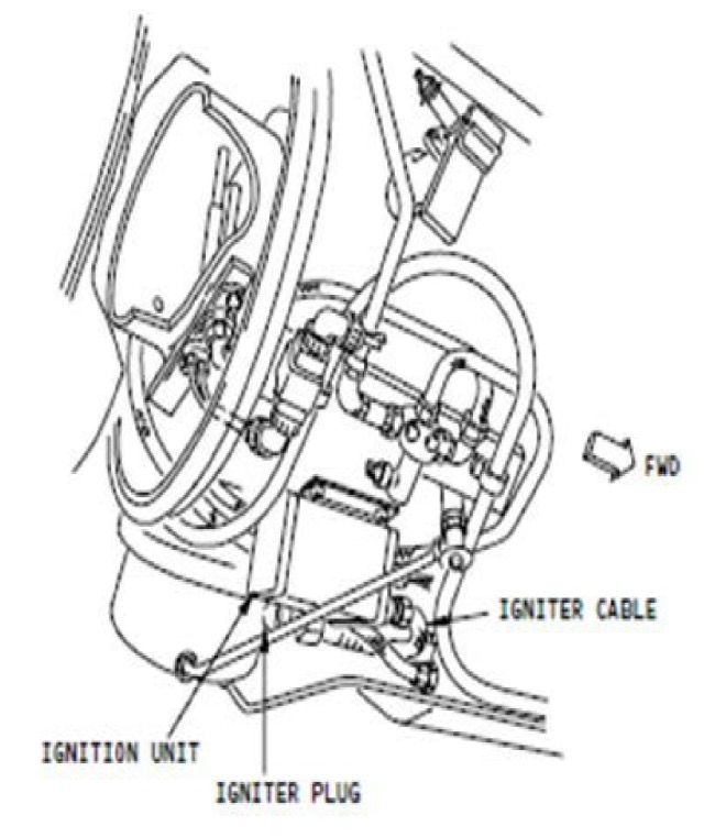 PROPULSI PESAWAT TERBANG: 4. APU GTCP85-129