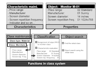SAP Beusiness Warehouse Class System - SAP ABAP