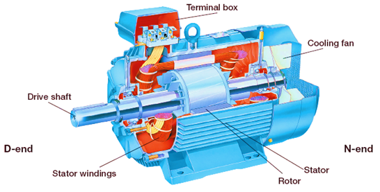 Jenis motor listrik beserta pengertianya - Pustaka Tigarambu