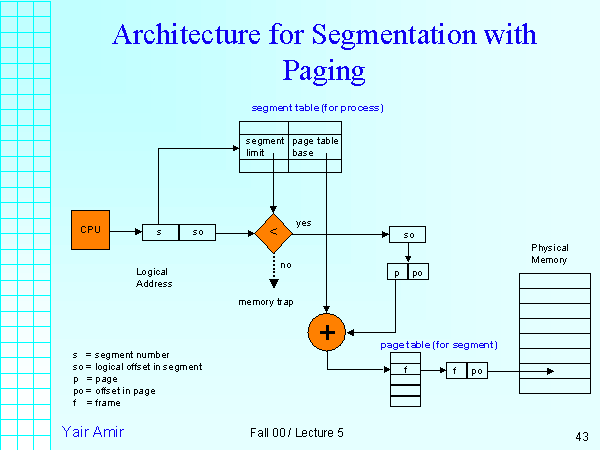 Ahlan wa sahlan: Sistem Paging