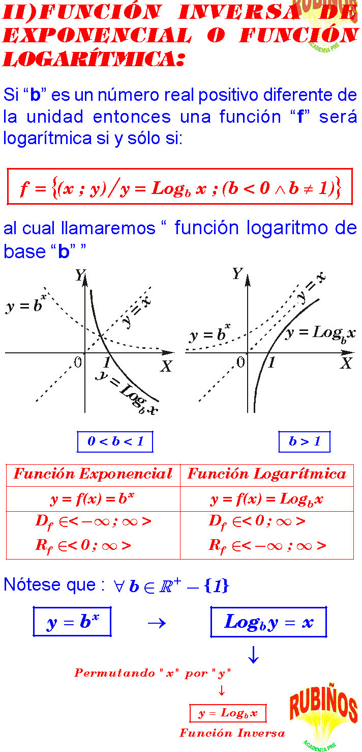 Función Logaritmo ejercicios resueltos