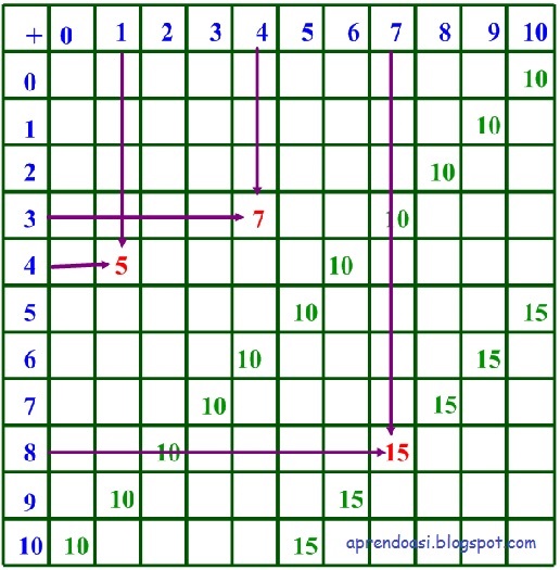 APRENDO ASÍ: TABLA DE SUMA Y RESTA