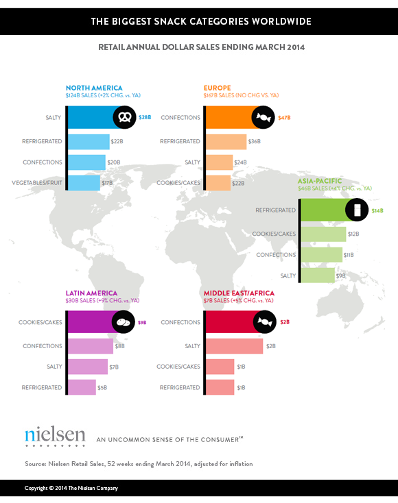 khor reports - palm oil: NIelsen global snack survey
