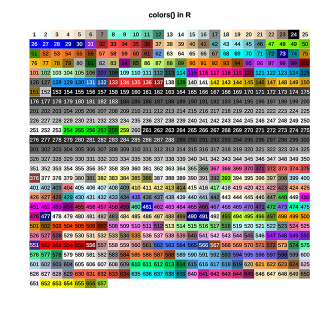 Erreando: Tabla de colores en R
