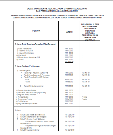Universiti Malaysia Kelantan: PTPTN Info