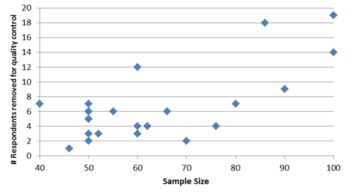 X-Bar, P-Hat: Residuals: What the hell are they, and why are they ...