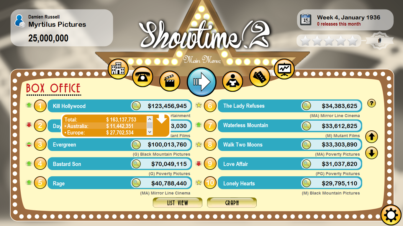 Showtime! 2 Devblog: April 2015