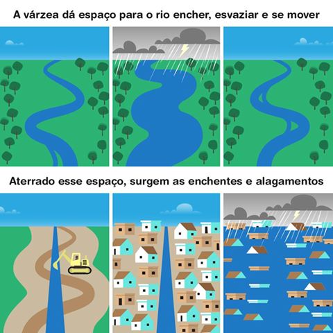LINGUAGEM GEOGRÁFICA: DINÂMICA DOS RIOS