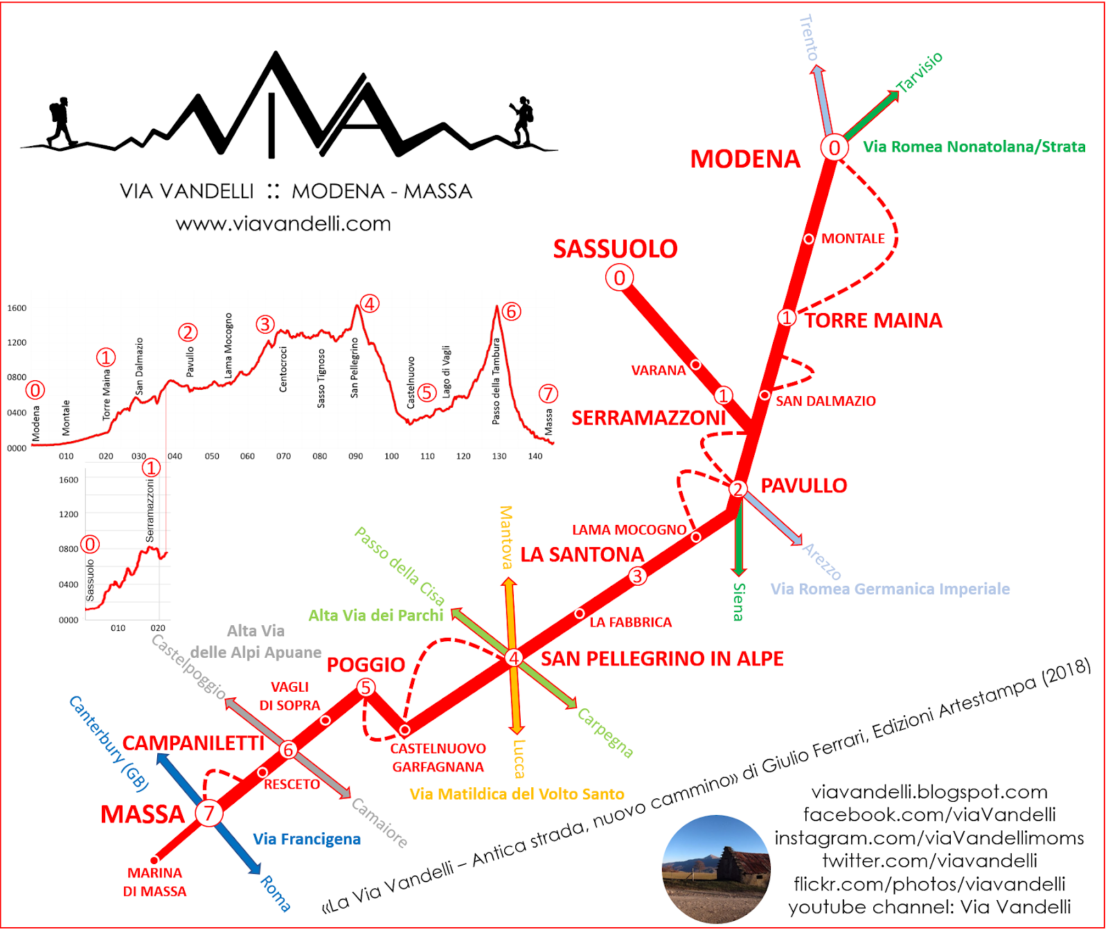 la Via Vandelli:: Modena-Massa: tutta mia la città