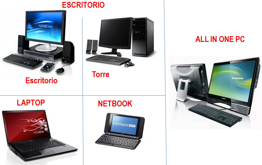 PCs y mas: La computadora sus tipos y sus componentes.