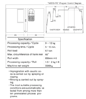 What is the mercerizing process| Purpose of mercerizing| Theory of ...