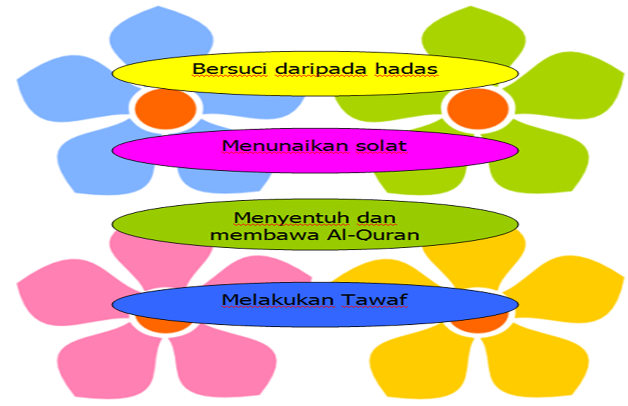 INTERAKTIF e-PENDIDIKAN ISLAM: Pengertian Wuduk