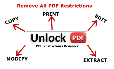 Remove Local Security…Easily Edit, Copy, or Print PDF Files!! | PDF Tools