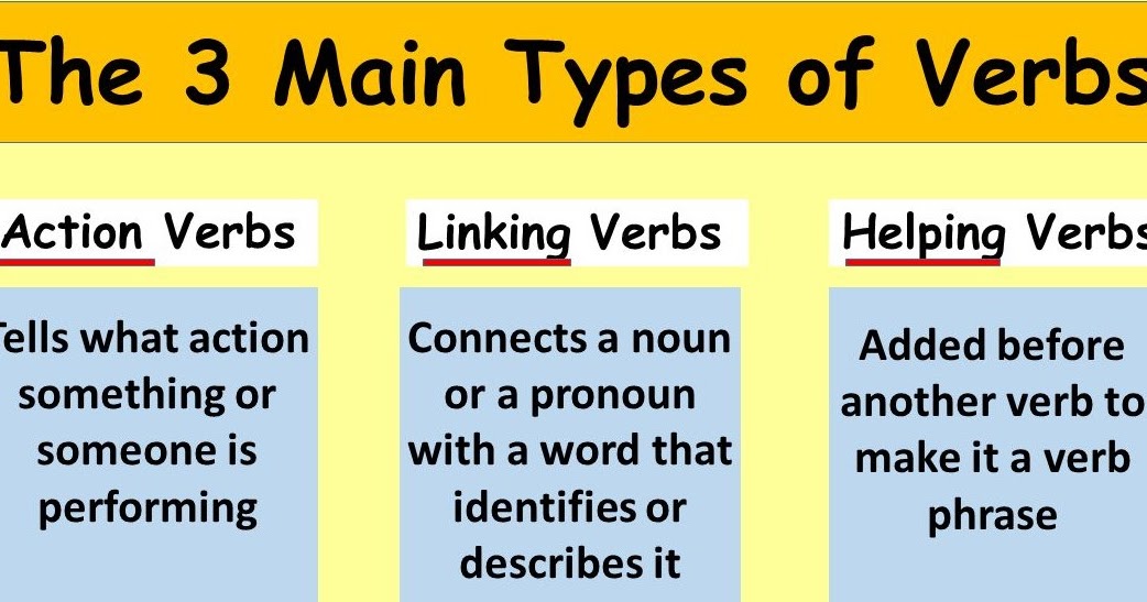 The Types Of Verbs English Grammar A To Z the-types-of-verbs-english-grammar-a-to-z