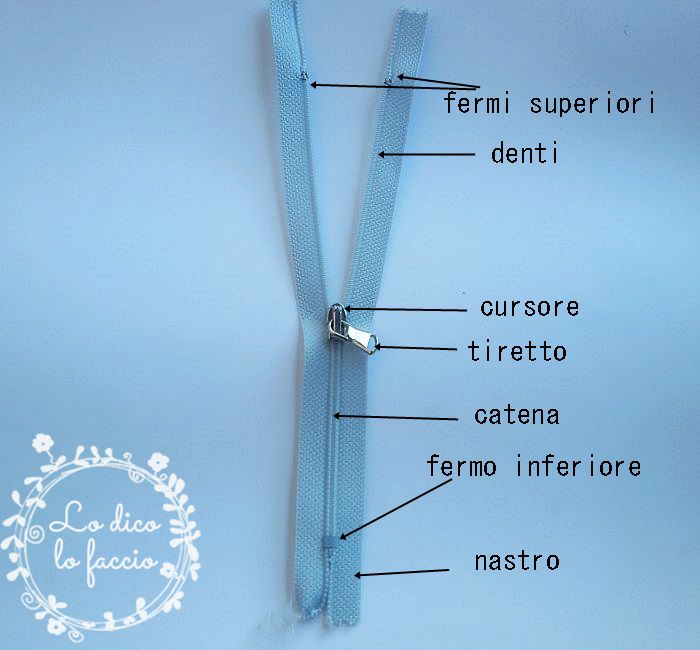 Lo Dico, lo Faccio: Cucire la cerniera, o zip [tutorial]