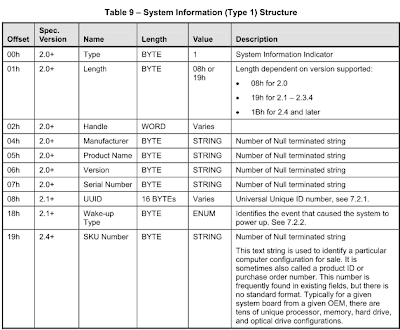 Live-MAN: 如何分析SMBIOS