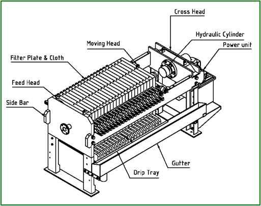 INOX: Filter Press by INOX