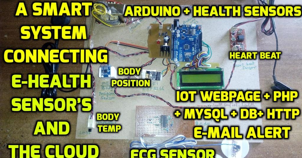 SVSEMBEDDED , 9491535690, 7842358459: Latest ieee Level Based Embedded ...