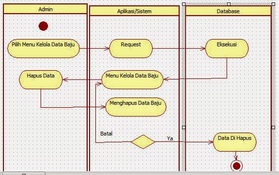 Tutorial Kampus.com - Kumpulan Tutorial