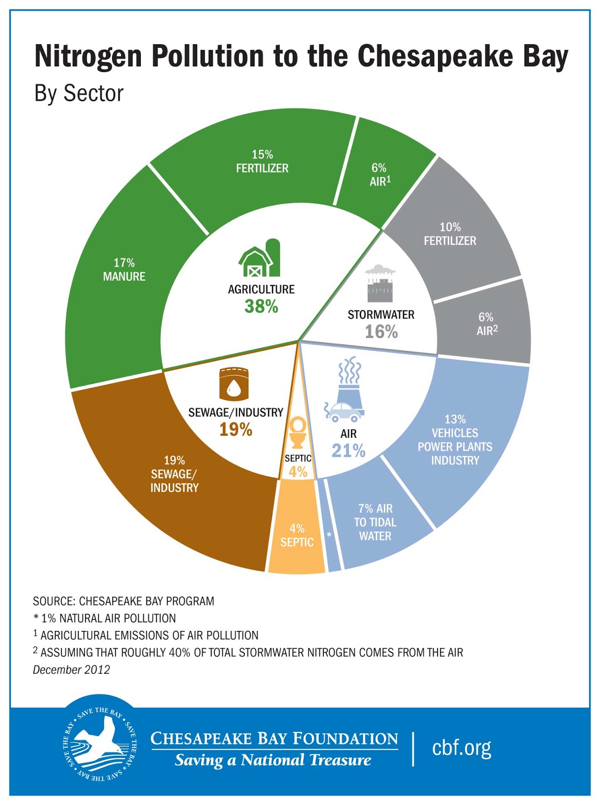 What do you know about hazardous waste?: What is a Dead Zone?