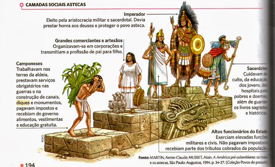 Apreender História: Maias, Astecas e Incas (documentos)