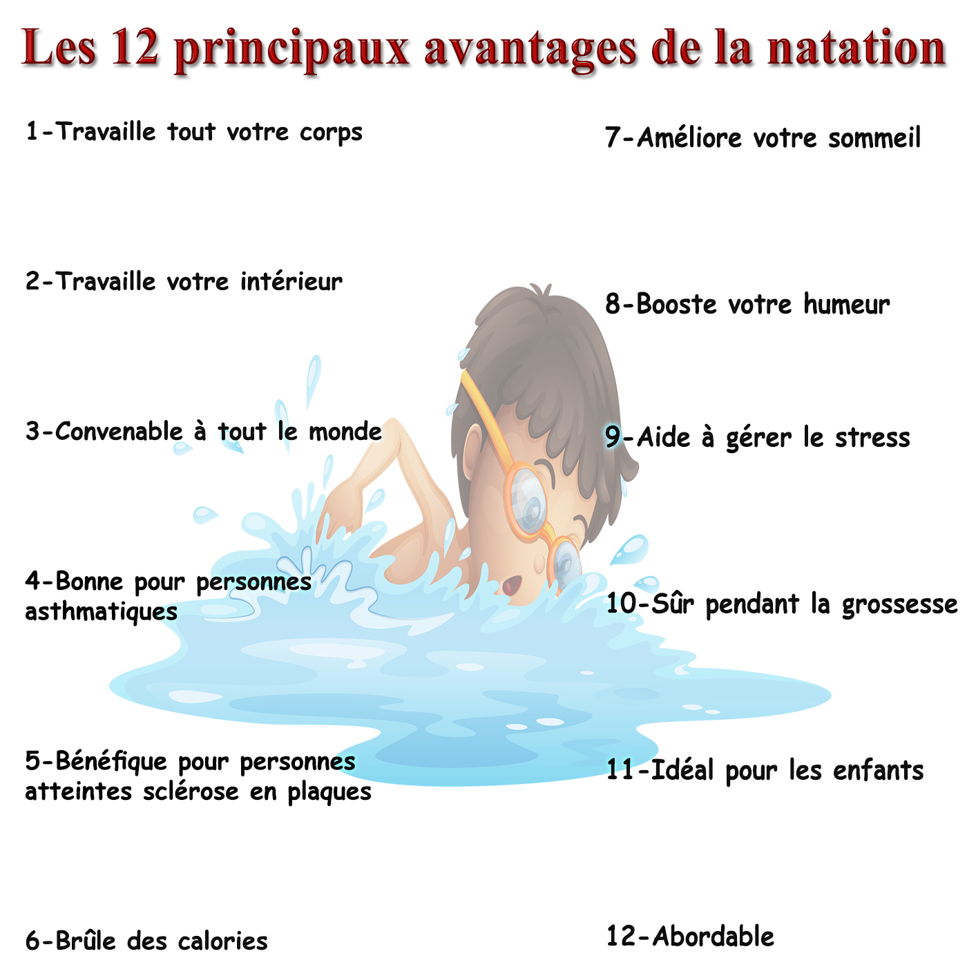 Sports et Santé: Quels sont les 12 principaux avantages de la natation?