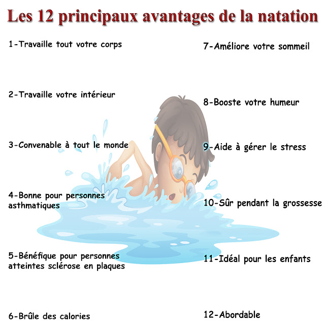 Sports et Santé: Quels sont les 12 principaux avantages de la natation?