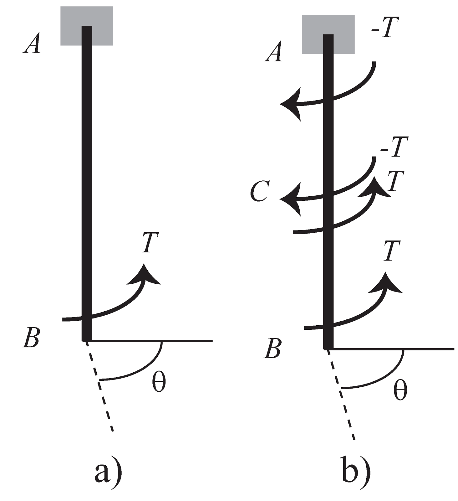 Blitiri: Torsion constant of a rod. Dimensional derivation