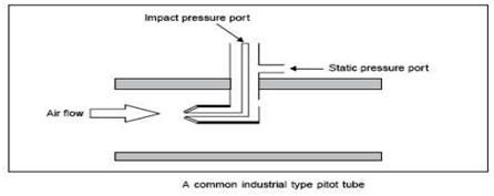 Instrumentation: Pitot Tube