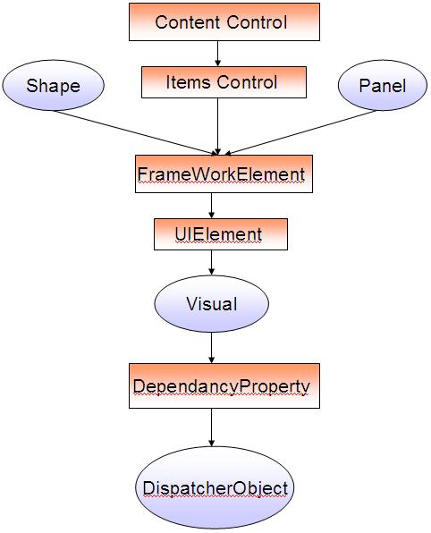 Architas Blog Wpf Architecture