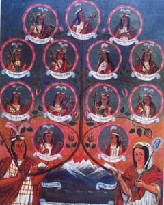 Las Panacas | Historia del Perú