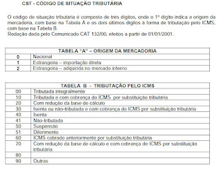 .: CST - CÓDIGO DE SITUAÇÃO TRIBUTÁRIA