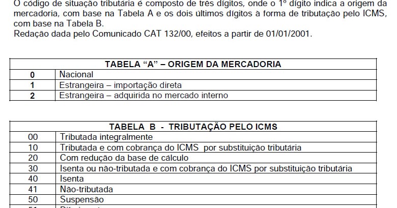 .: CST - CÓDIGO DE SITUAÇÃO TRIBUTÁRIA