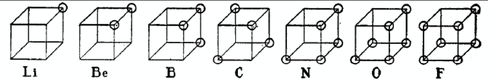 Modelos y científicos (aportes y errores)