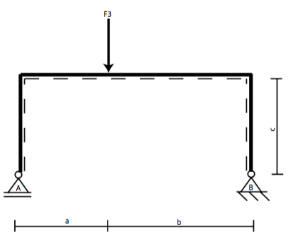 Engineering Mechanics: Statics Problem Solutions and Walkthroughs ...