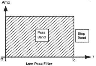 Pengertian Filter Frekuensi - akungene