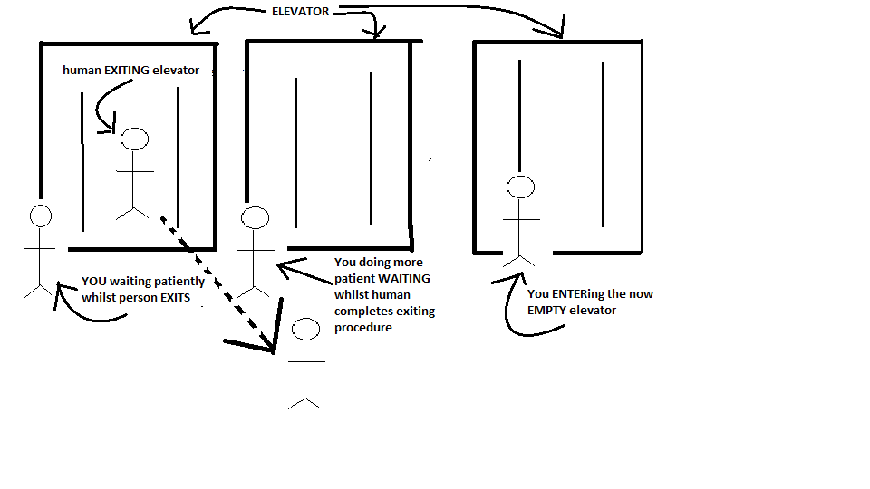 PennyandMabel: Elevator Safety (w/ helpful CHARTS & GRAPHS).