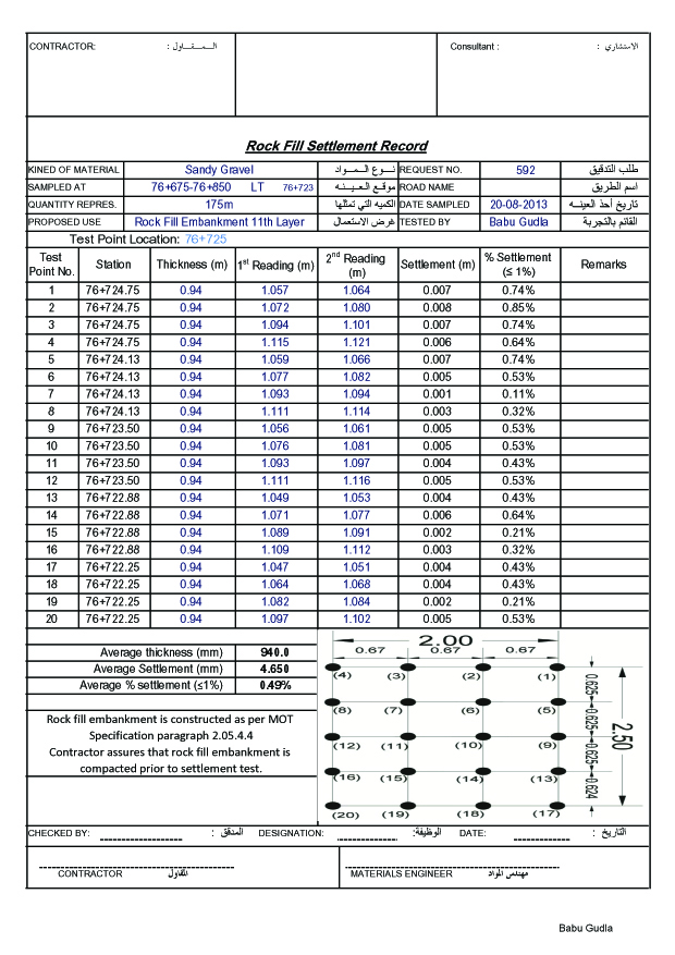Construction Materials Testing Laboratory: Rock fill Settlement Test