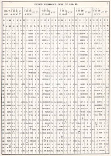 Memphis Astrology: So You Want to Learn Astrology