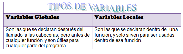 BachilleratoIA: Programacion de Lenguajes Estructurados