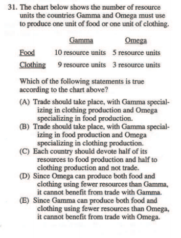 Econowaugh AP: Fundamental, PPC, Comparative Advantage - Multiple ...