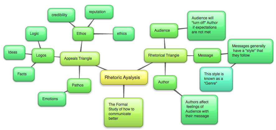 Andrew's English 111 Blog