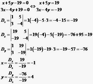 Matematika za poneti: Tri načina rešavanja sistema linearnih jednačina