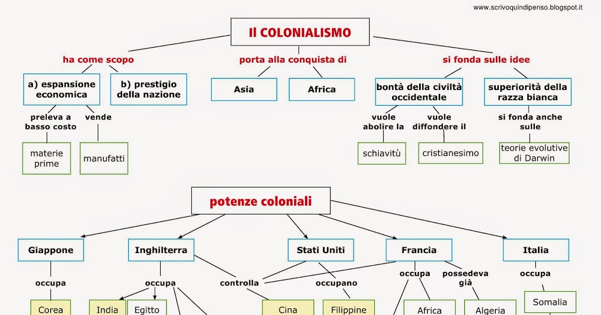 ScrivoQuindiPenso: Mappe Colonialismo