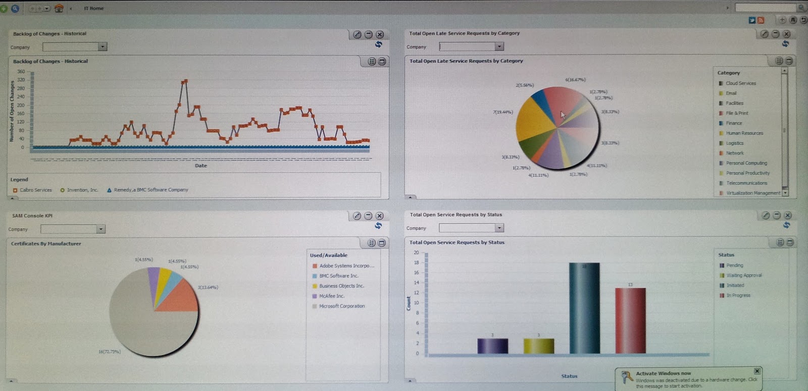 IT Performance Company: ITSM Tools Commit the 6 Dashboard Design Sins
