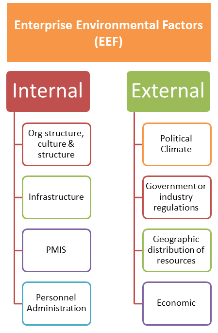 SG PMP Exam Coach: 2015