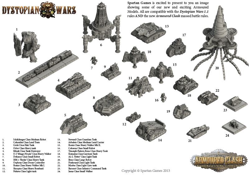 Tabletop Fix: Spartan Games - Armored Clash Unit Preview