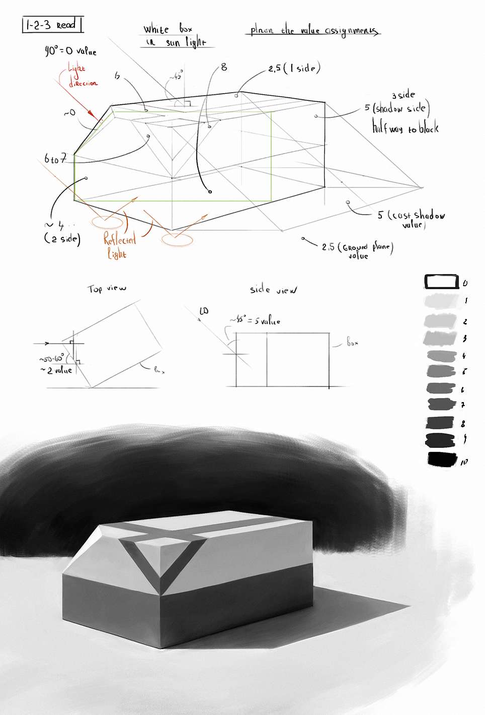 Rom-ko's sketchbook: Return to fundamental 3. Value assignments (planar ...