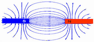 electromagnetismo: LINEAS DE INDUCCION MAGNETICA